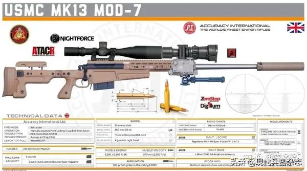 Mk13 MOD-7：保卫特朗普安全的“超级大狙” - 知乎