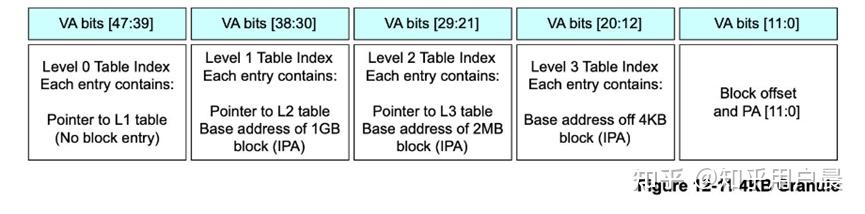Arm v8 学习笔记 B2 Memory(1) - 知乎
