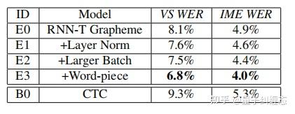十二、真正的End2End模型——Transducer - 知乎