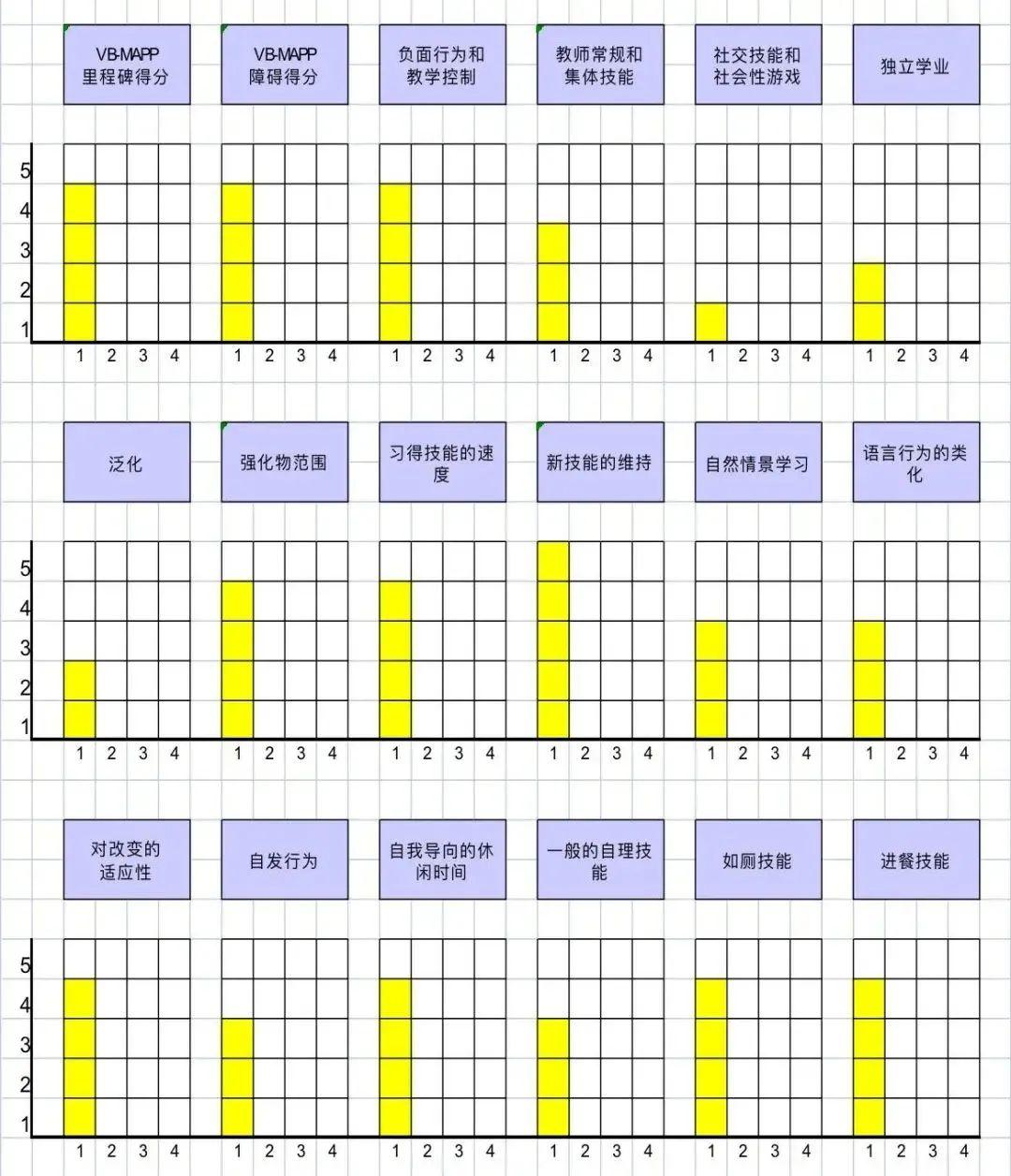 VB-MAPP和ABLLS-R该选哪种评估工具？ - 知乎