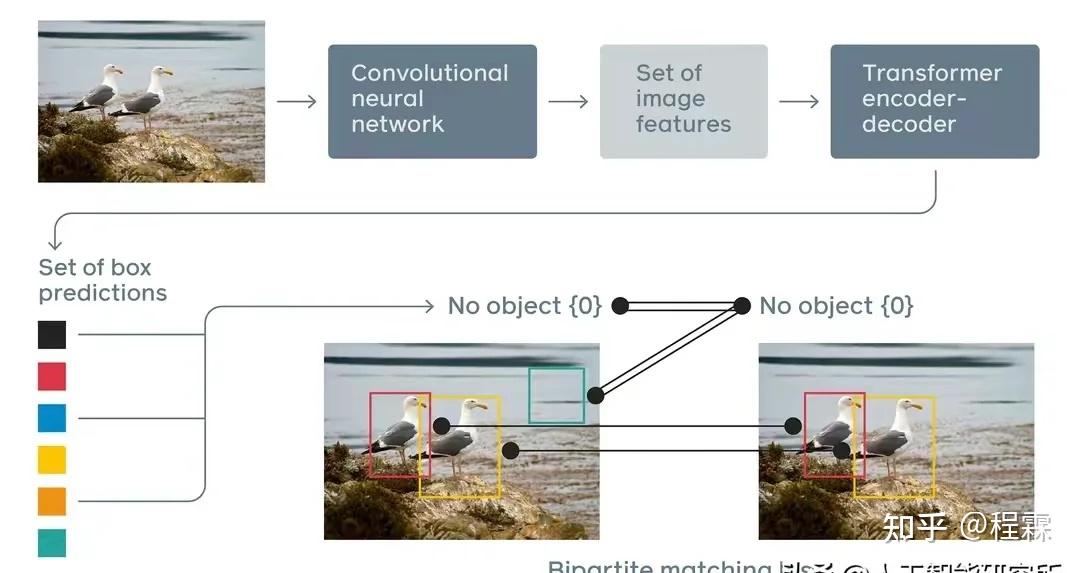 没有创新点看过来！CNN+transformer 结合创新魔改方案整理！ - 知乎