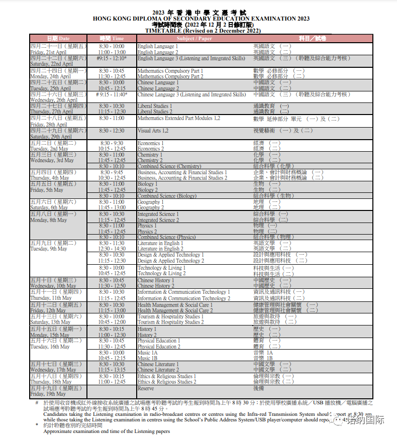 2023香港DSE今日开考，如何让孩子通过DSE报考国内外名校？ - 知乎