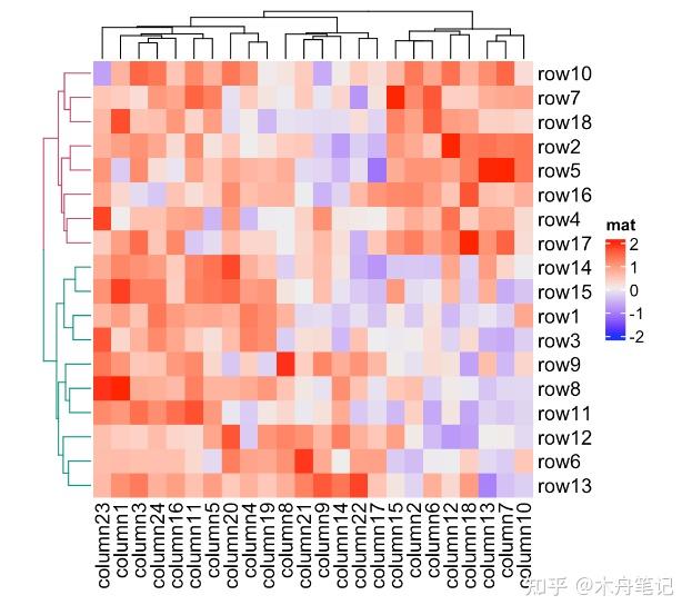 使用ComplexHeatmap绘制复杂热图|Note2:单个热图(万字超详细教程） - 知乎