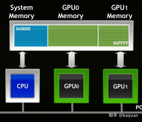 GPU内存(显存)的理解与基本使用 - 知乎