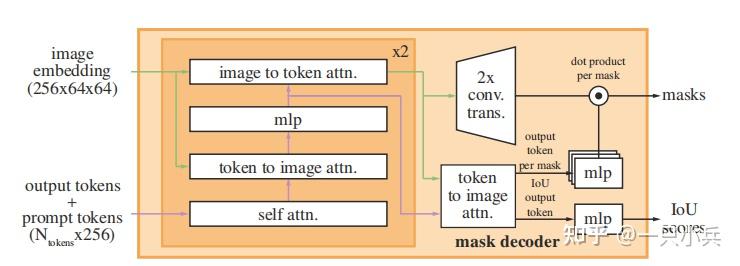 Meta Segment Anything(SAM)笔记 - 知乎