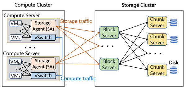 深度解读SIGCOMM 2022“可预期高性能网络”论文 - 知乎
