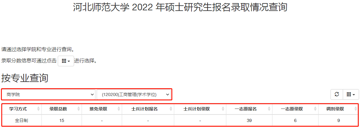 管理学考研丨已公布22年报考录取数据高校汇总（第二弹）！ - 知乎