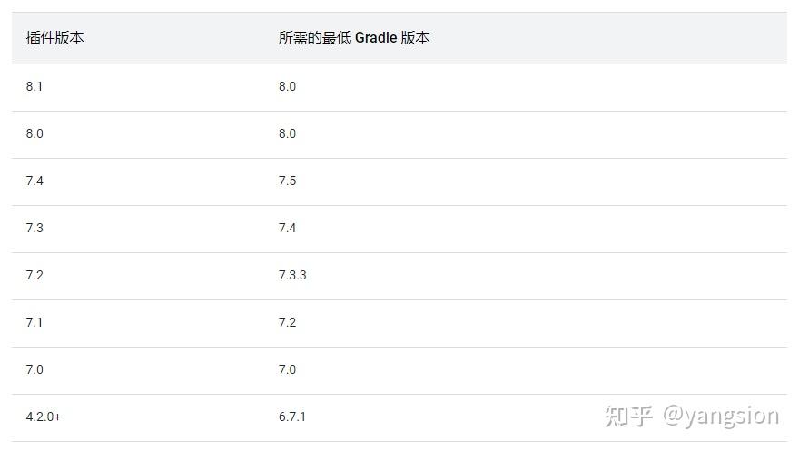 Android Studio版本最新更新Gradle配置与Kotlin包冲突问题 - 知乎