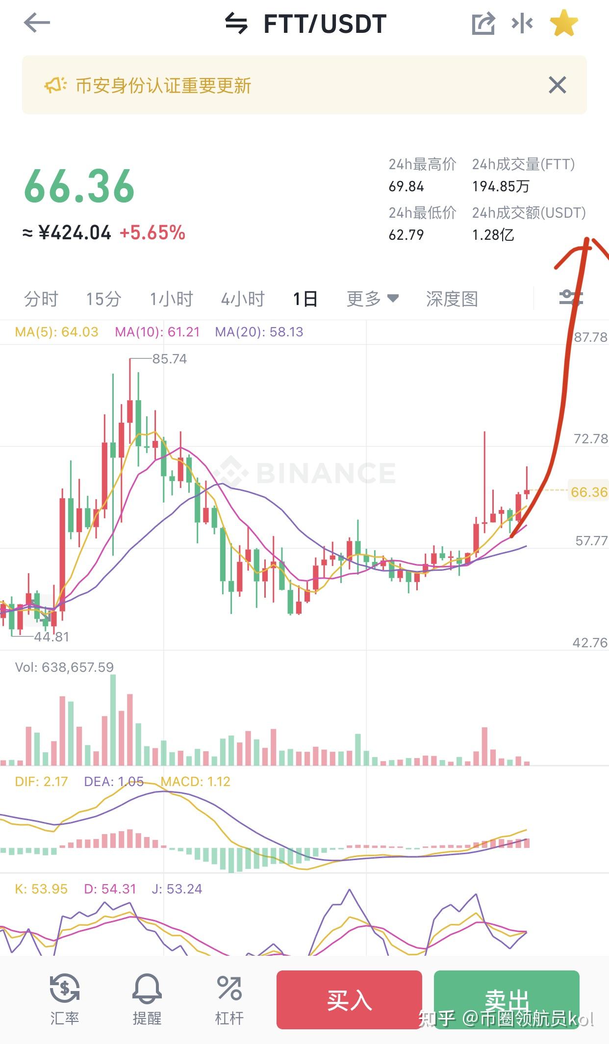 币圈财富密码：关注FTT sbf大动作不断 红杉等融资4.2亿美金 1.5亿美金赞助NBA 收购合规期货交易所 挑战纳斯达克，颠覆华尔街…… - 知乎