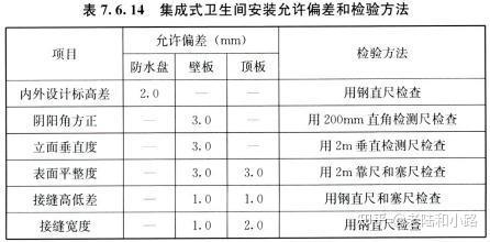 《装配式内装修技术标准》JGJ/T 491-2021 - 知乎