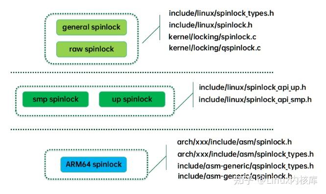 一篇文探秘自旋锁 - 知乎