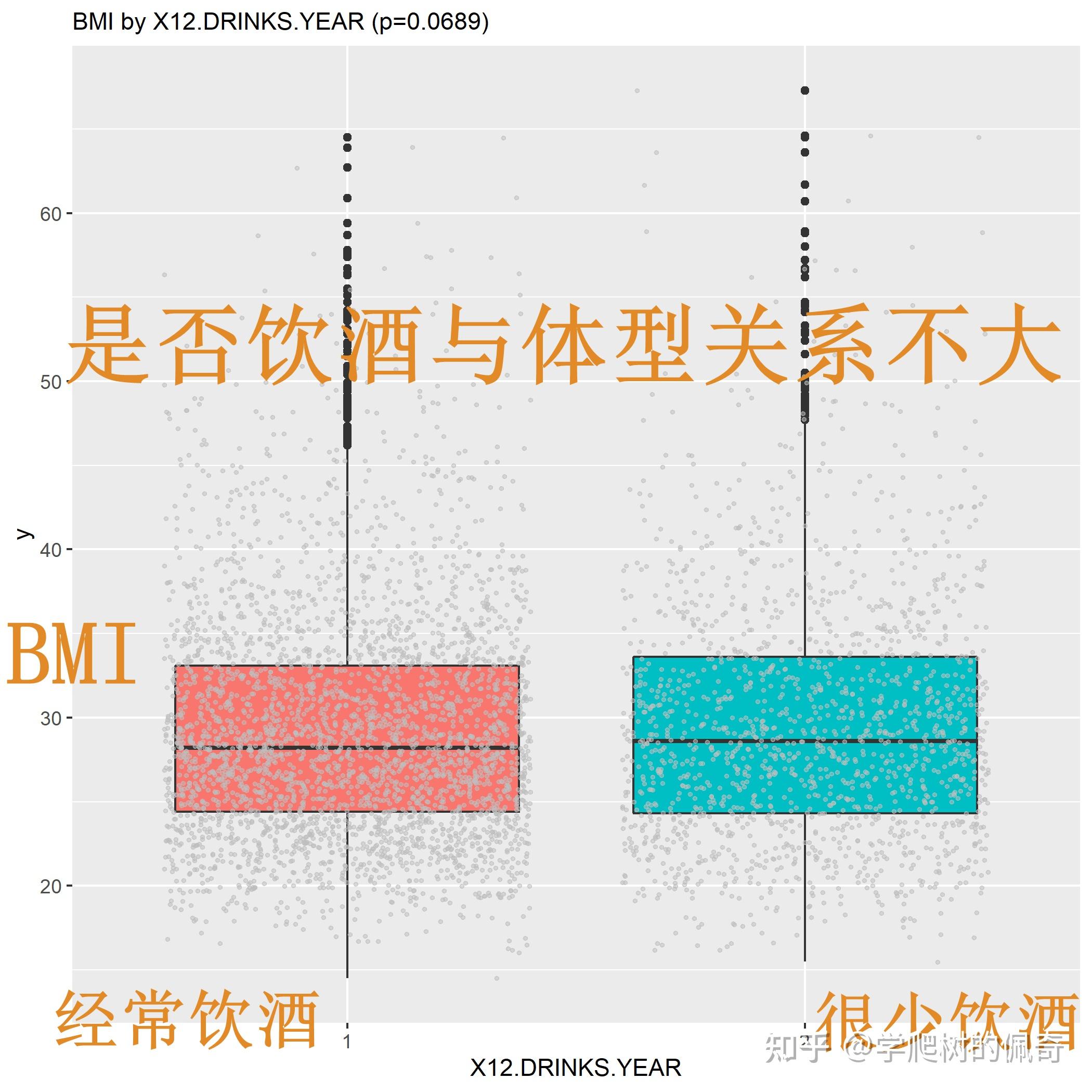 NHANES数据库练手DAY5（身高、体重与BMI） - 知乎