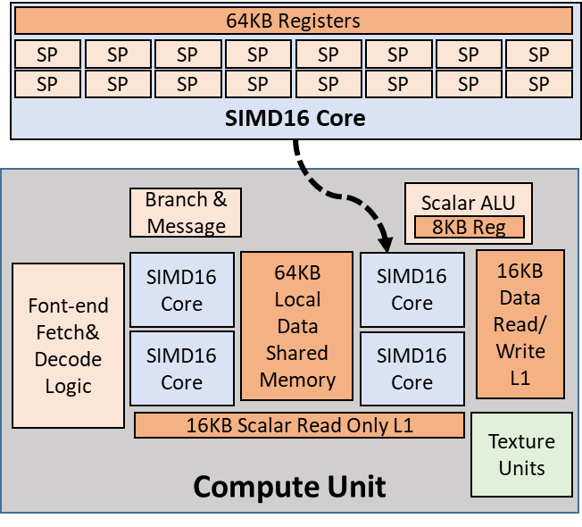 《计算机图形学：基于GPU的绘制与计算》2. 顶点和像素着色器编程简介，统一着色器模型，VLIW/SIMD/SIMT - 知乎