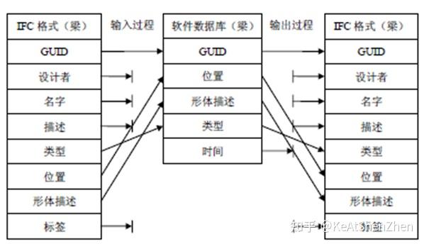 IFC整体框架和快速指南 - 知乎