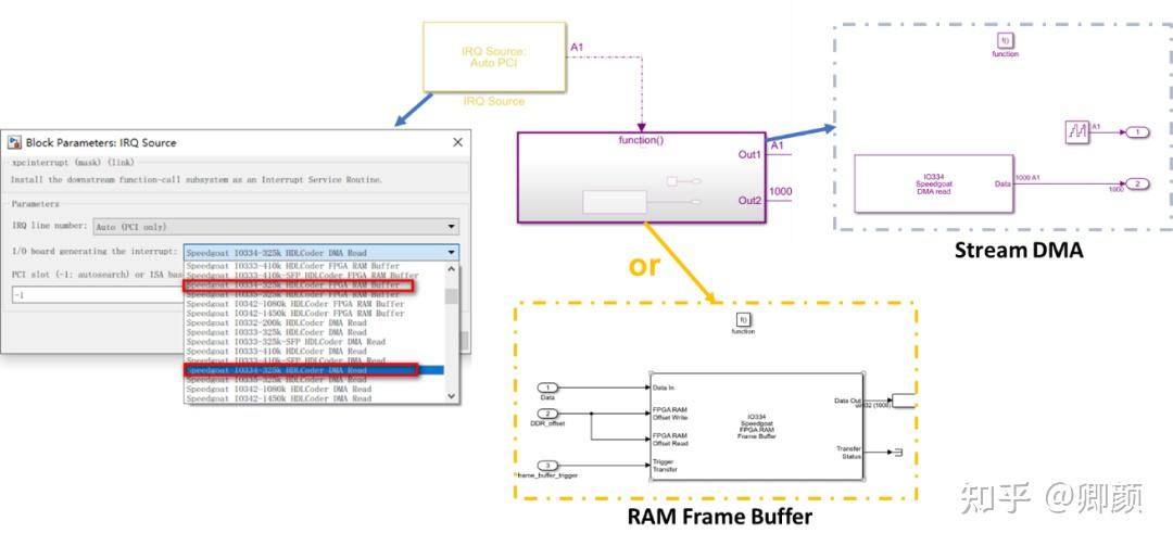 Speedgoat FPGA板卡使用系列文章 | Speedgoat FPGA板卡使用系列文章之DMA (上) - 知乎