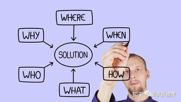 教育学习 | 问题解决（Problem-Solving）的能力有多重要？ - 知乎