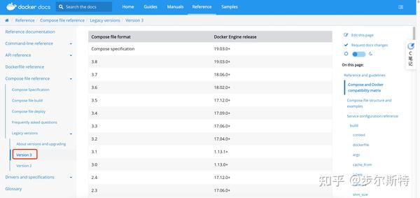 〖docker指南⑦〗docker Compose快速入门 知乎