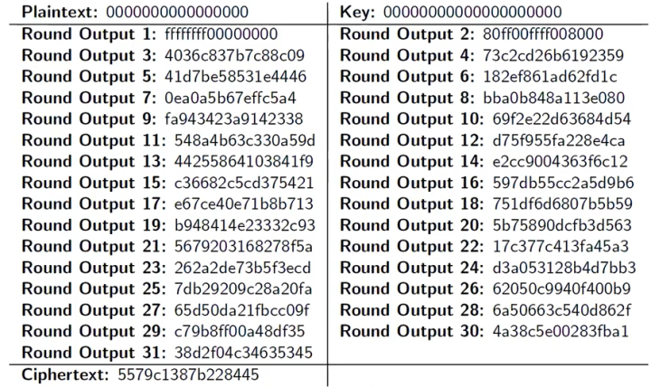 PRESENT: 密码学 Block Cipher - 知乎