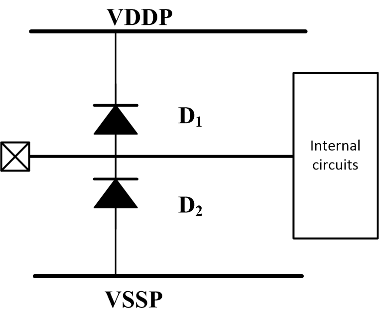 集成电路基础：ESD杂谈 - 知乎