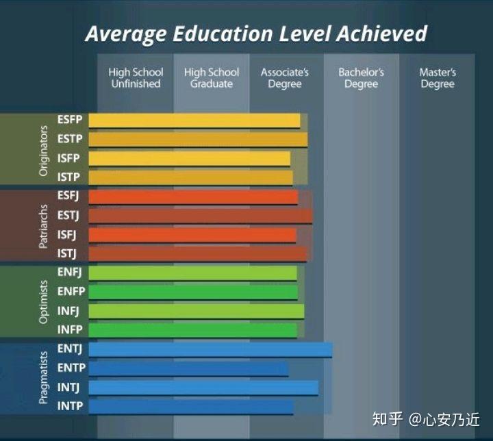 如何评论你身边ESTJ人格的人？ - 知乎