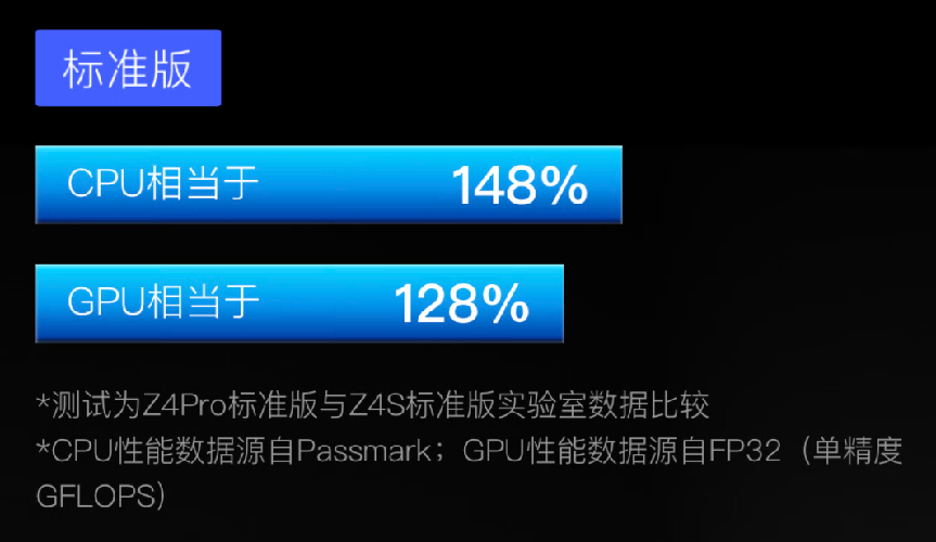极空间Z4 Pro使用体验分享，到手即用的0门槛轻NAS推荐，分享一下NAS这款产品究竟给我带来了哪些便利？ - 知乎