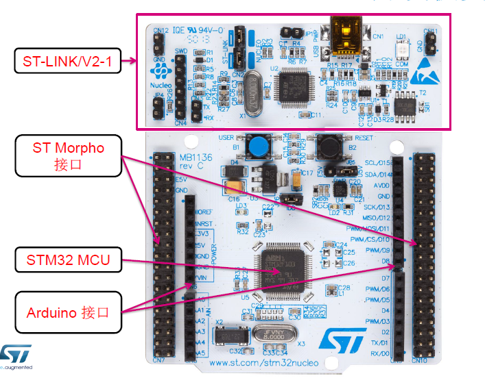 STM32单片机 Nucleo 开发板介绍，以及如何获取STM32开发板 - 知乎