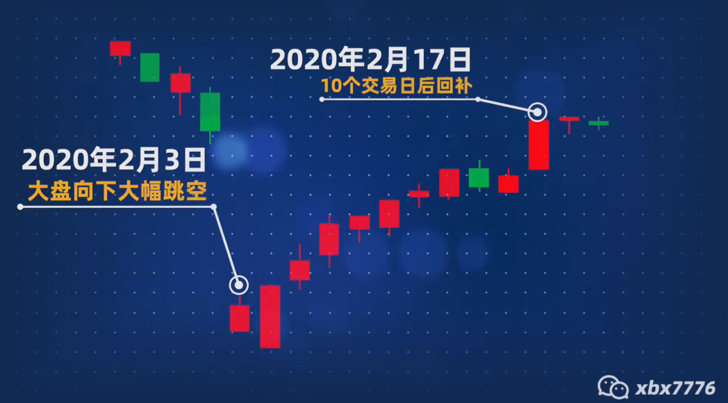用python回顾a股历史上813次跳空，有多少回补了，又有多少还未回补？【邢不行】 知乎 