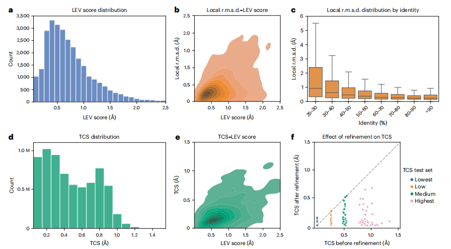 Nat Methods | AlphaFill：配体和辅助因子加强AlphaFold模型 - 知乎