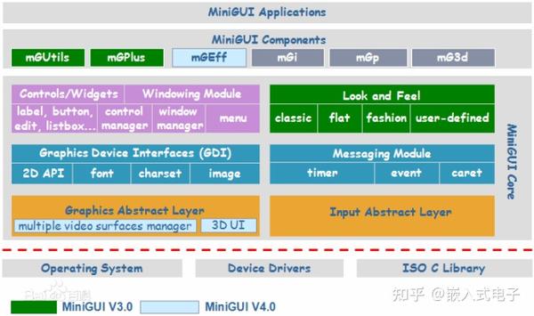 国内外主流嵌入式GUI汇总 - 知乎
