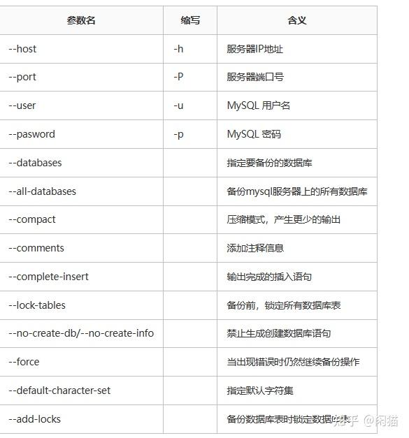 Linux环境MySQL运维常见问题解决(一) - 知乎