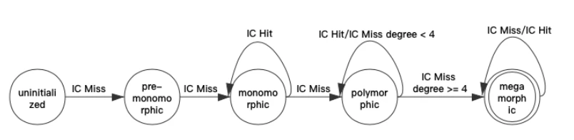 LLVM JIT 的运用：WebKit FTL JIT - 知乎