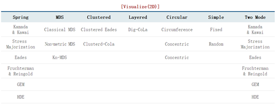 NetMiner 4.5 网络数据分析与可视化软件介绍 - 知乎