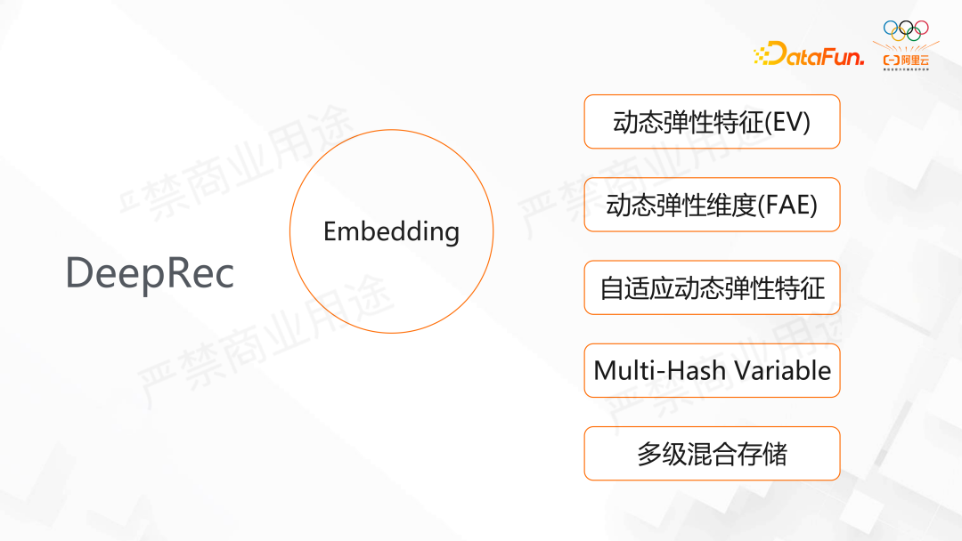 阿里 DeepRec 大规模稀疏模型训练推理引擎 - 知乎