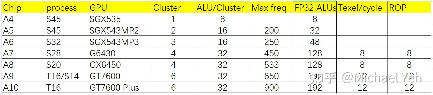 PowerVR系列GPU架构的演进（一） - 知乎