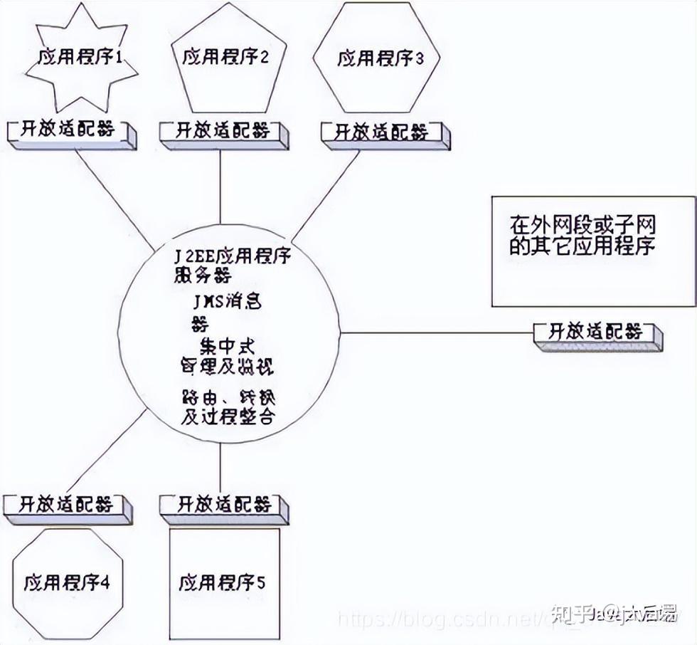 Java 大后端各种架构图汇总（建议收藏！！） - 知乎