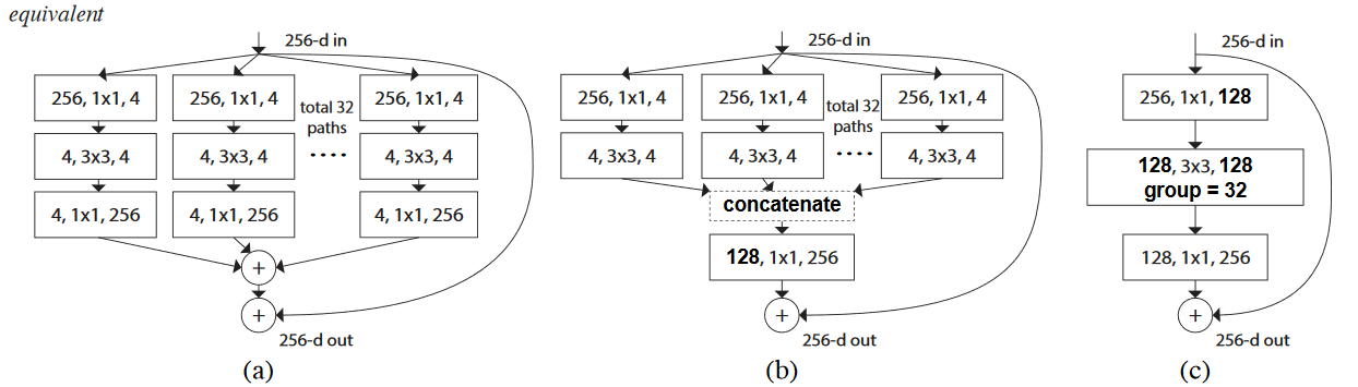 【啄米日常】8：ResNeXt50 网络Keras实现，以及求帮助 - 知乎
