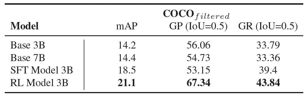 VLM-R1 (2504)：R1风格强化学习视觉语言模型 - 知乎