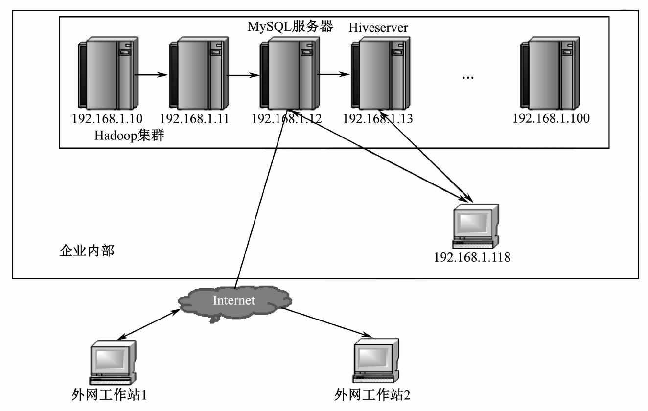 知乎盐选 | 6.6 实战：基于 Hive 的 Hadoop 日志分析