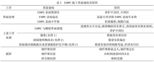 超高性能混凝土（UHPC）现场施工控制要点 - 知乎
