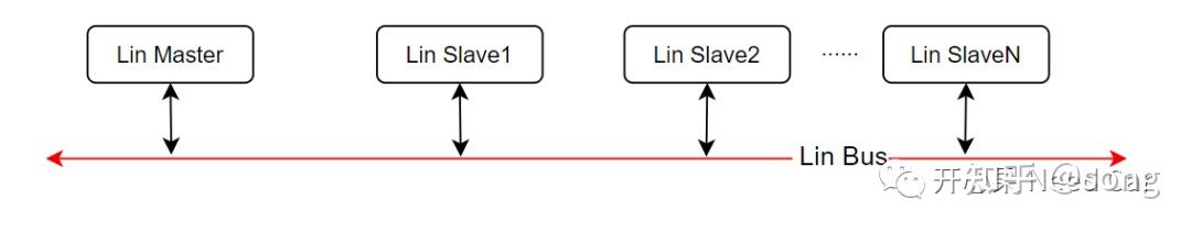 Lin总线基础：为什么Master节点需要外接上拉电阻 - 知乎