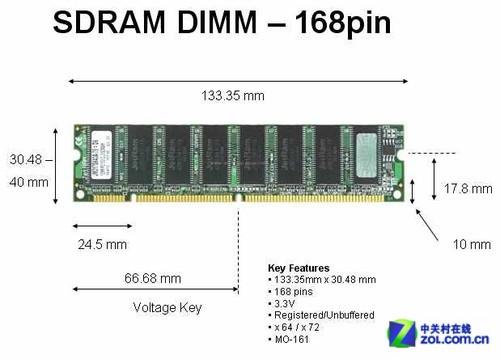 RAM内存发展历程回顾 - 知乎