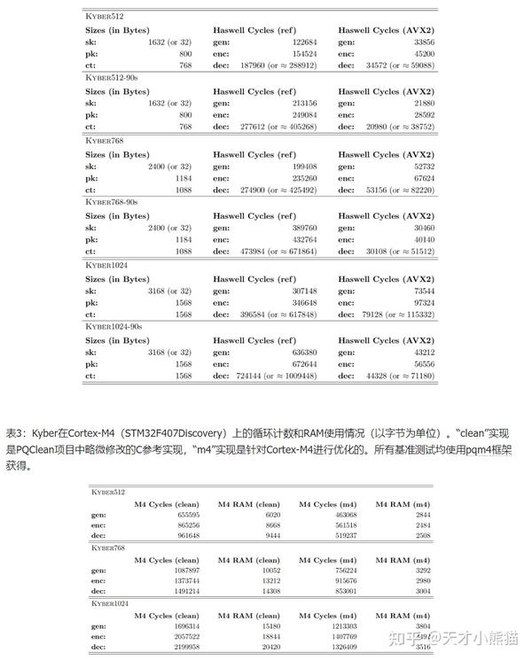 Kyber NIST标准文档中文译版 - 知乎