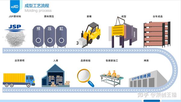 EPP是什么材料？ - 知乎