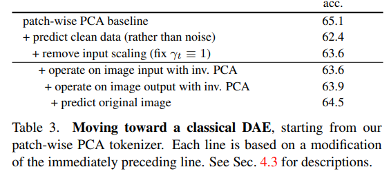 Deconstructing Denoising Diffusion Models for Self-Supervised Learning ...