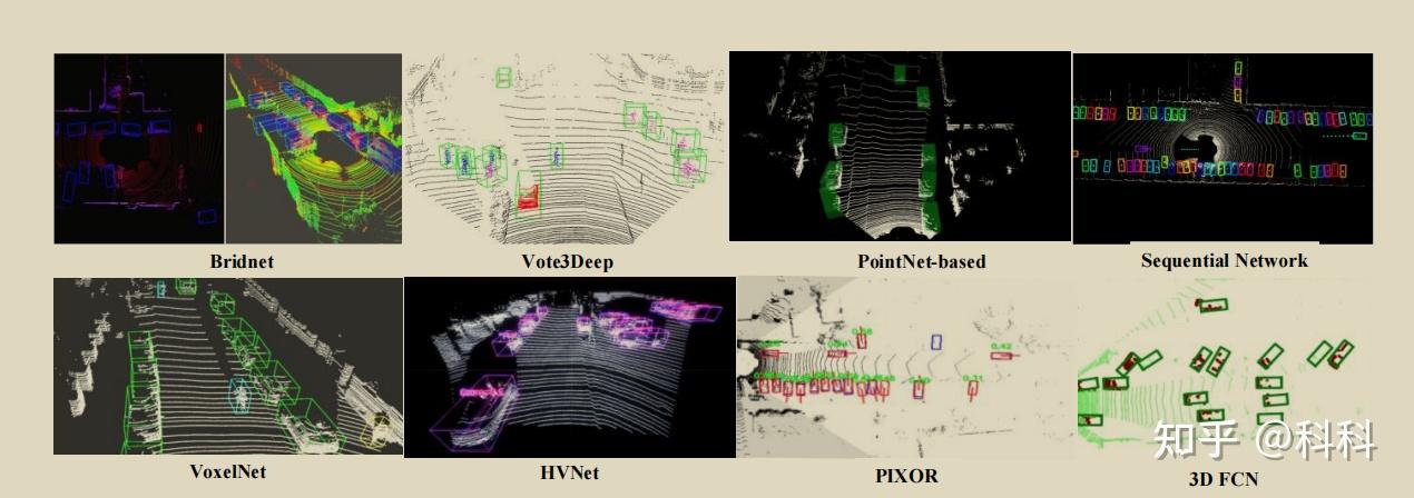 自动驾驶目标检测综述（6）：A Review of Vehicle Detection Techniques for Intelligent ...