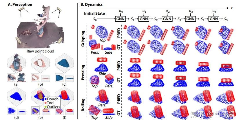 CoRL 2023 获奖论文全分享！机器人学习领域最新研究成果都在这了 - 知乎