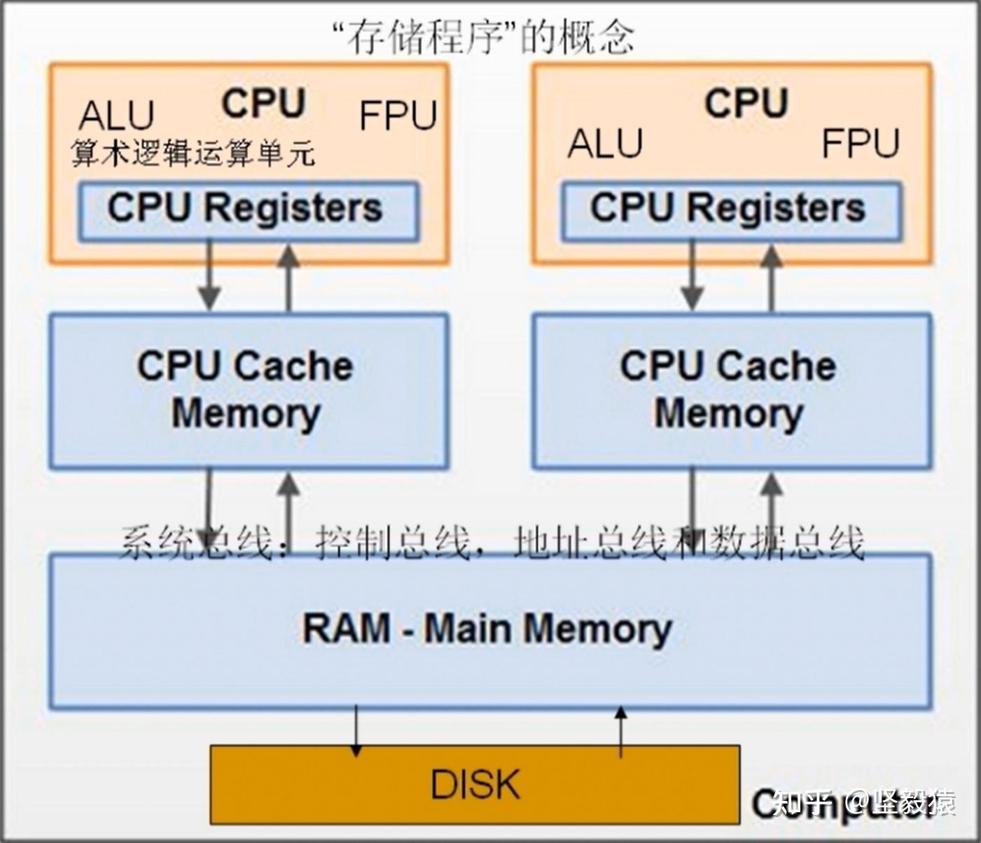 逆向实操、x86/x64汇编、IDA pro静态分析 - 知乎