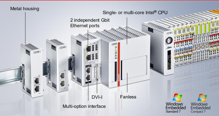 认识倍福(Beckhoff) CX2000系列嵌入式控制器(1) - 知乎