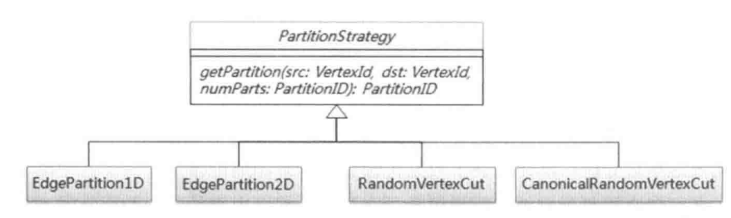 Spark GraphX处理社区发现实例剖析 - 知乎