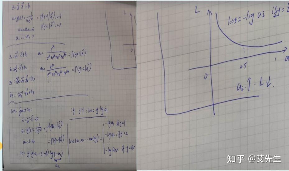 论文学习笔记(imagenet Classification With Deep Convolutional Neural Networks